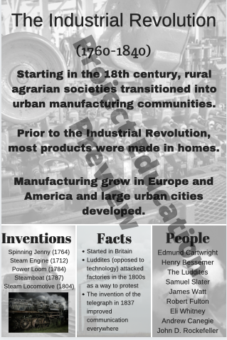 Industrial Revolution Poster Bundle - Amped Up Learning