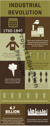 Industrial Revolution Poster Bundle - Amped Up Learning