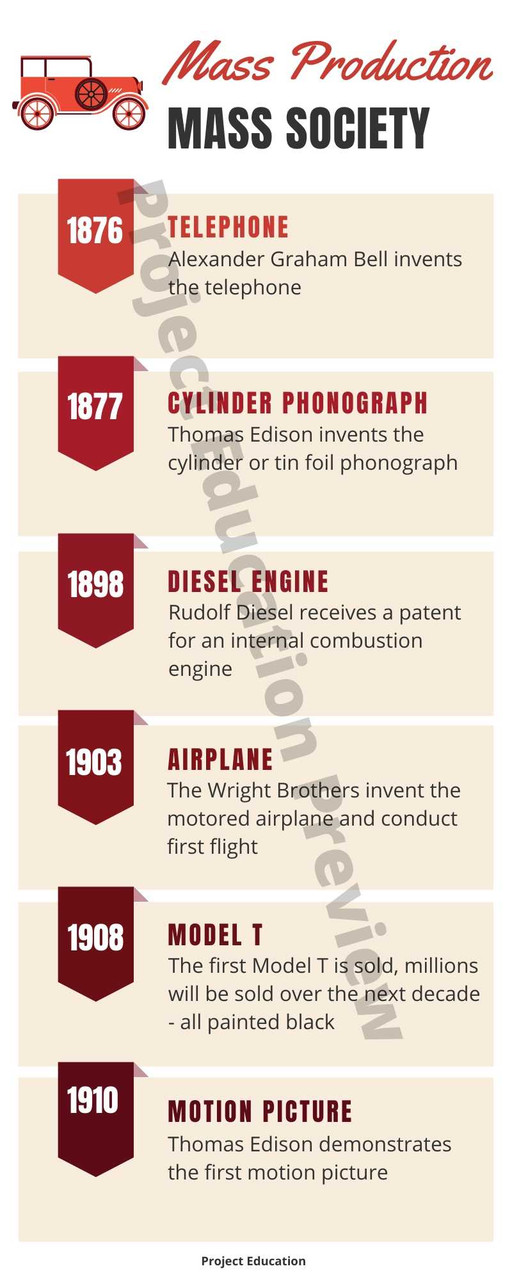 Industrial Revolution/Mass Production Poster Bundle - Amped Up Learning