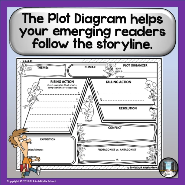 Introducing the Plot Diagram: Graphic Organizer, Cloze Notes and a ...