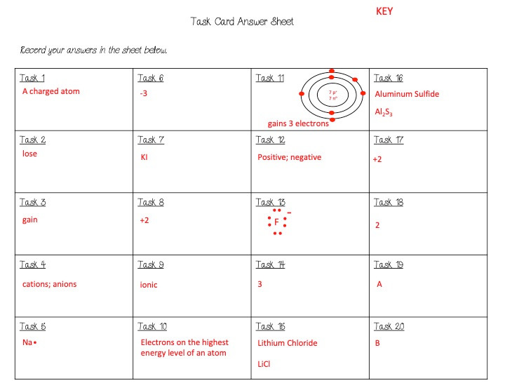 Ionic Bonding Task Cards - Amped Up Learning