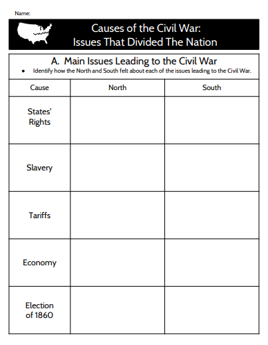 Causes of the Civil War: Issues that Divided the Nation - Amped Up Learning