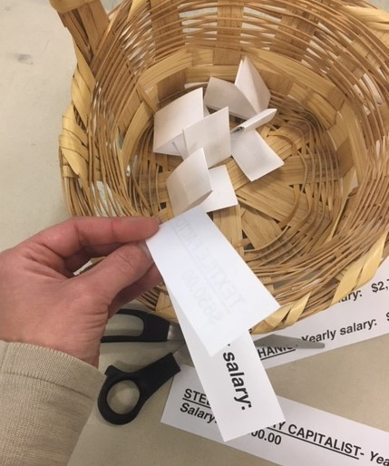 Great Depression- "Surviving the Depression" Group Activity (Super ...