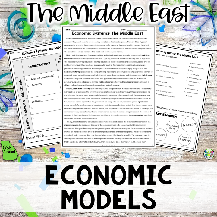 Economic Models in Southwest Asia (SS7E4a) - Amped Up Learning