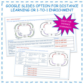Circular Flow Worksheet, Economics, Microeconomics, Printable or Google ...