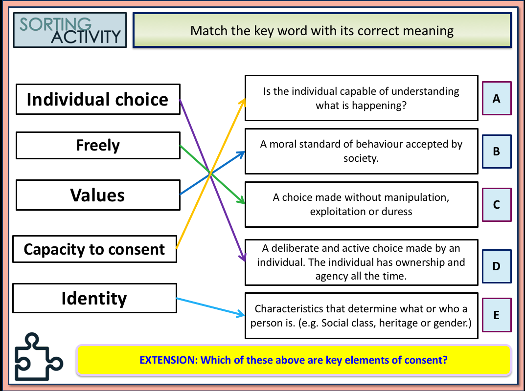 Consent and Boundaries - Amped Up Learning
