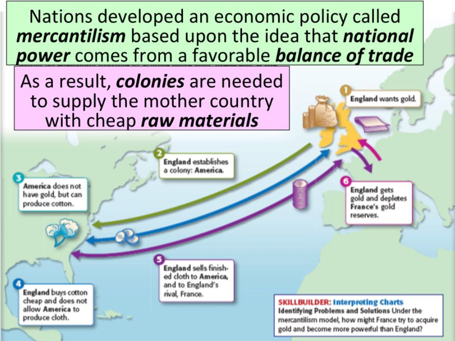 Impact of the Age of Exploration - Amped Up Learning