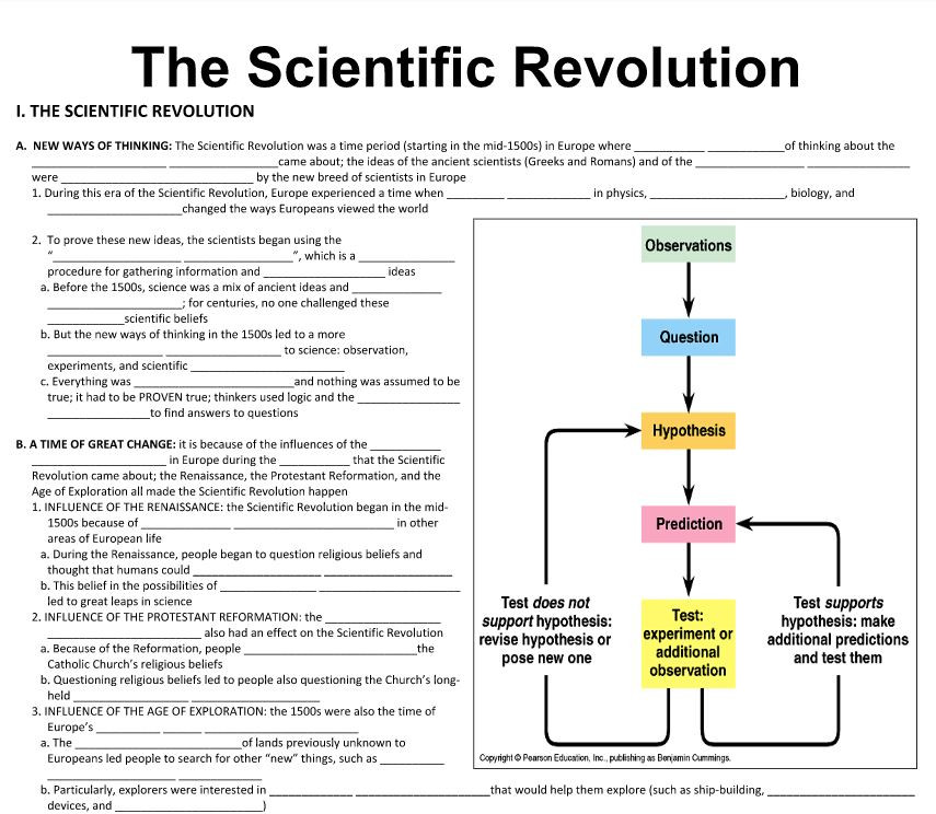 Scientific Revolution - Amped Up Learning