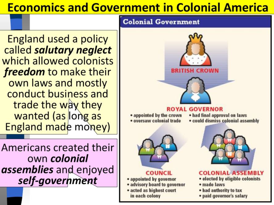 The Enlightenment and the American Revolution - Amped Up Learning