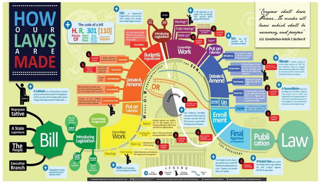 Congress Bundle - Amped Up Learning