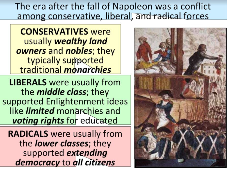 Napoleon and the Congress of Vienna - Amped Up Learning