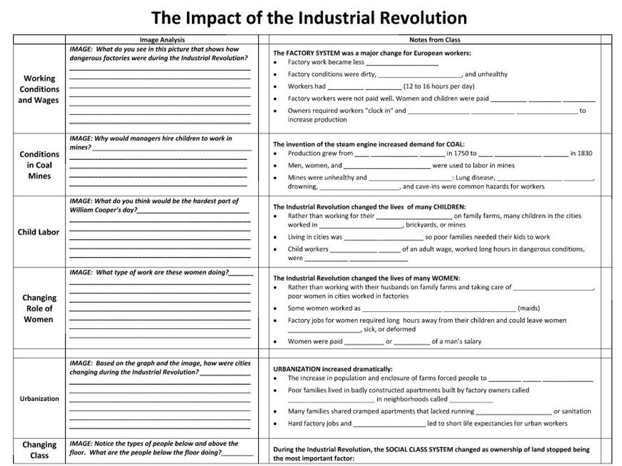 Impact of the Industrial Revolution - Amped Up Learning