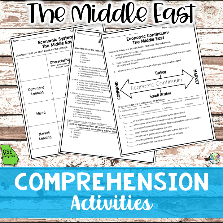 Economic Continuum in Southwest Asia Reading Packet (SS7E4b, SS7E4c ...
