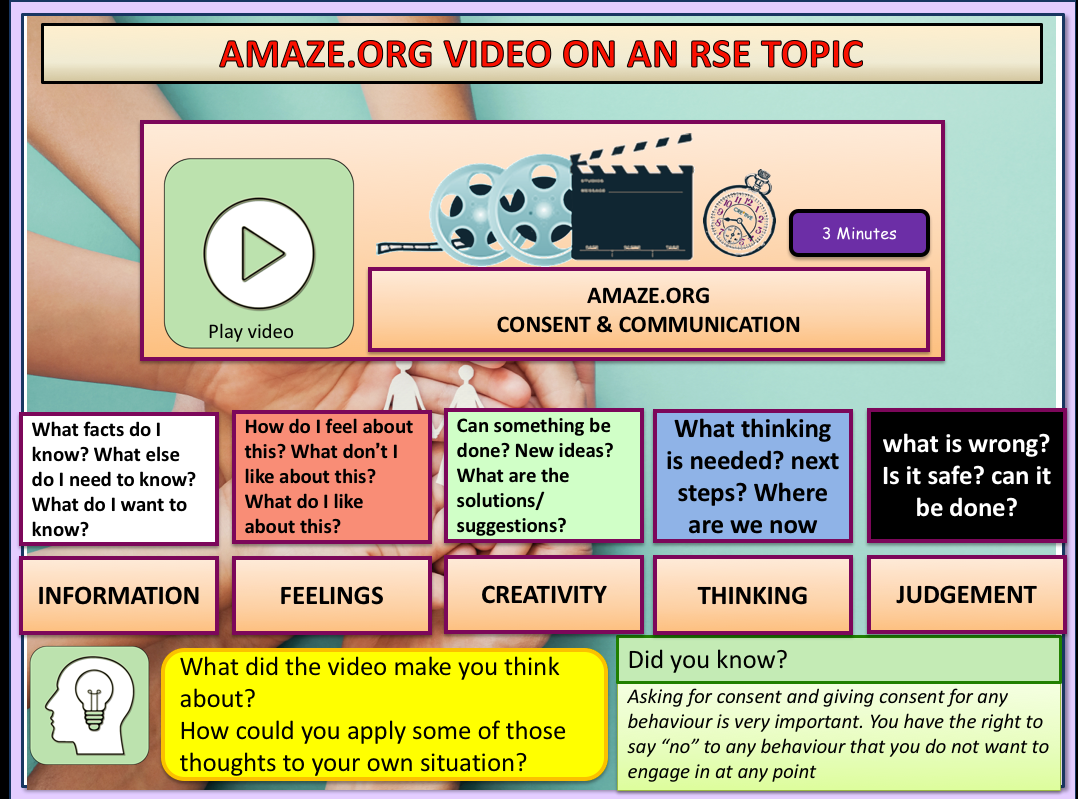 Child Abuse Lesson - Amped Up Learning