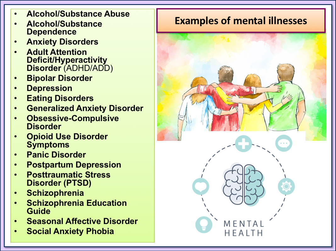 What is mental health - Amped Up Learning