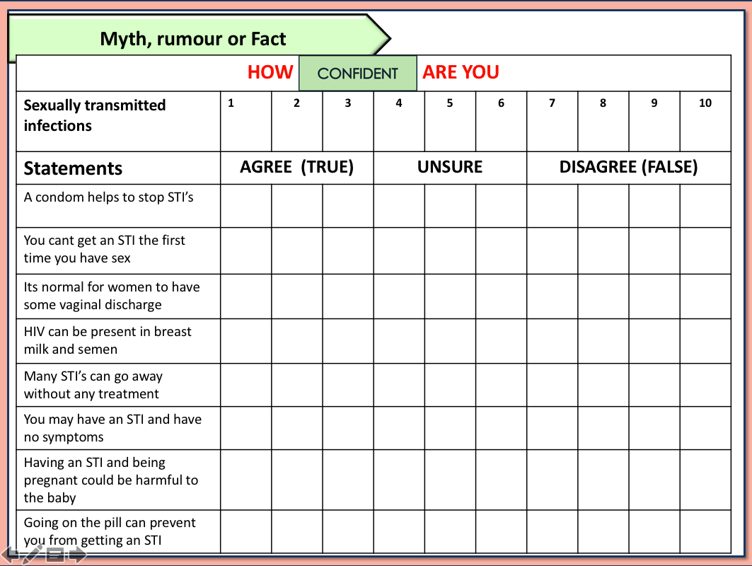 STI STD Lesson - Amped Up Learning