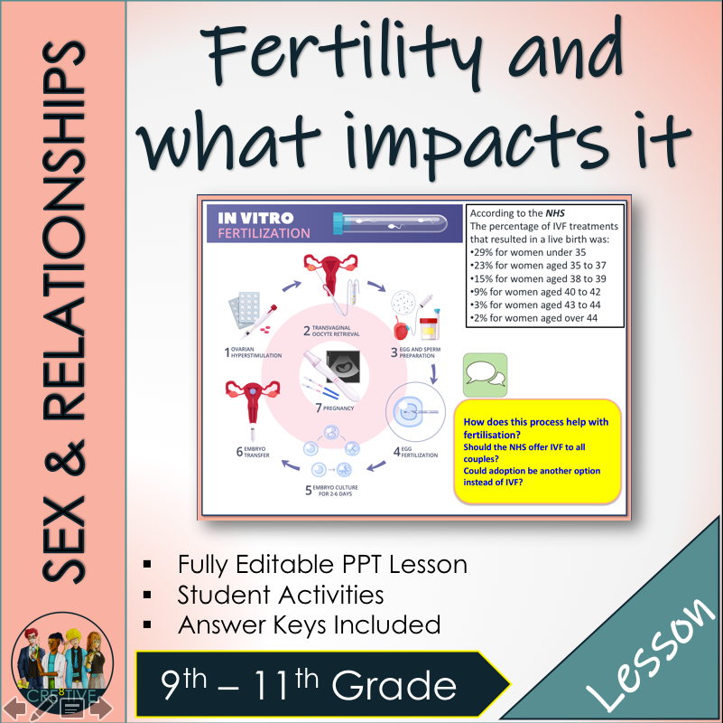 Fertility and What impacts it - Amped Up Learning