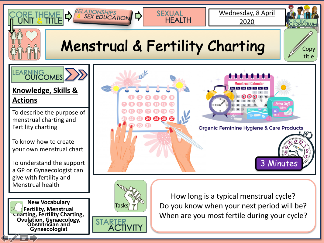 Menstrual Charting - Amped Up Learning