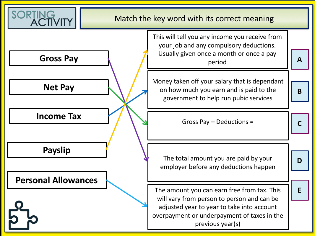 Exploring a Payslip - Pay Cheque - Amped Up Learning