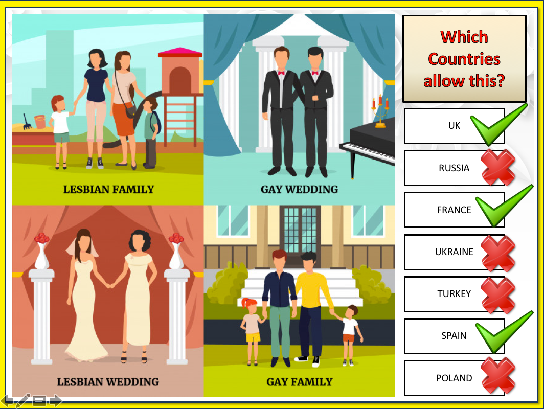 Marriage in all its forms - Amped Up Learning