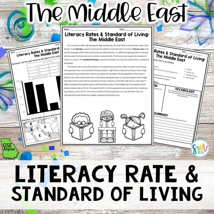 Literacy Rates & Standards of Living for The Middle East (SS7E6, SS7E6a ...