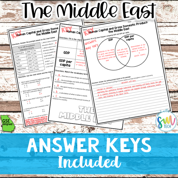 Human Capital & GDP Middle East Reading Packet (SS7E6, SS7E6b) - Amped ...