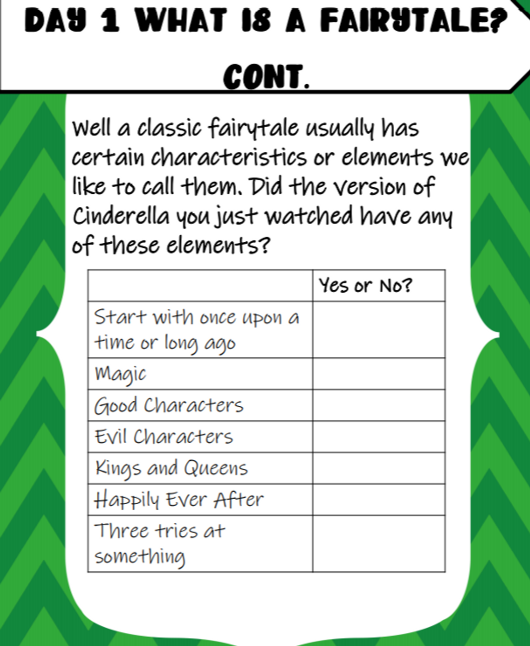 Fairytale Writing Mini Unit Digital and Printable - Amped Up Learning