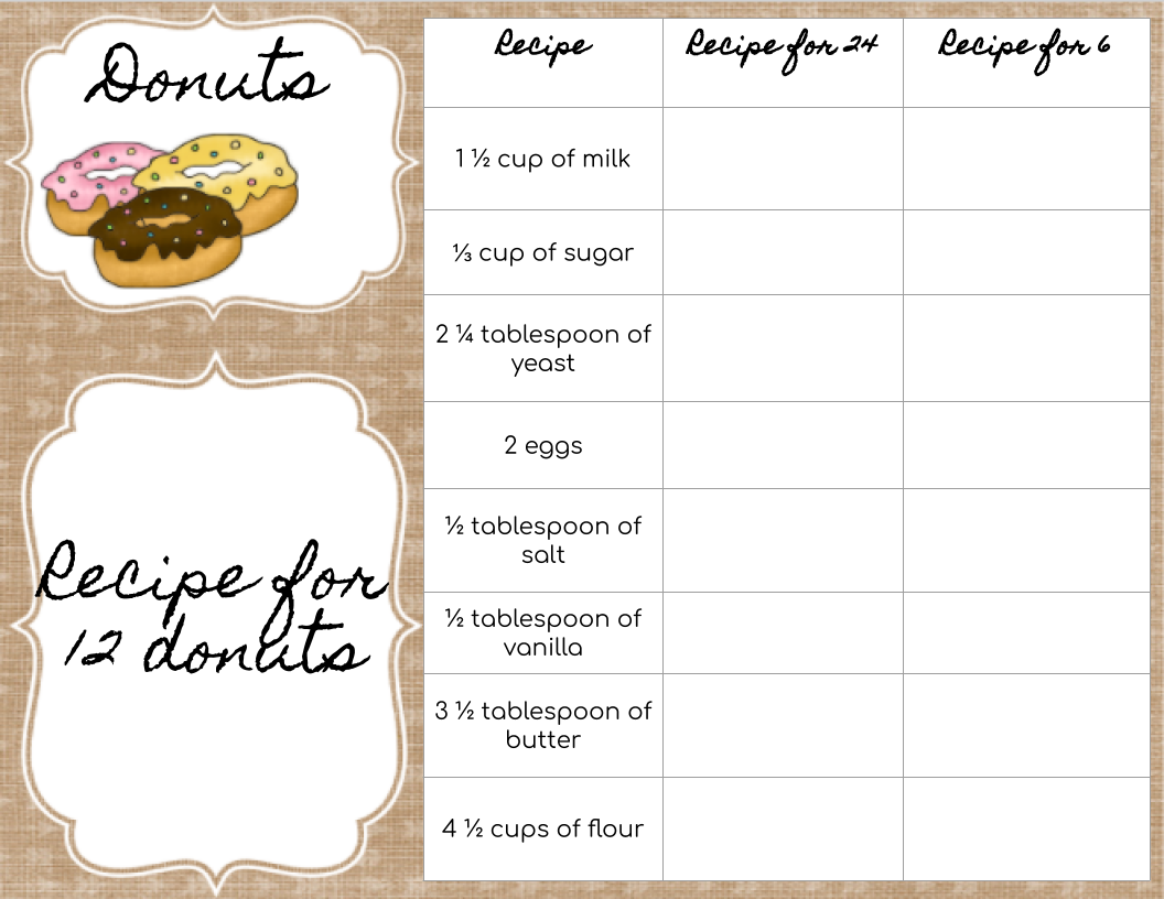 Create Your own Bakery Shop. Fractions and Decimals. - Amped Up Learning