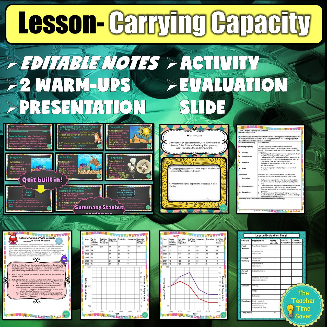 Ecology Symbiosis Carrying Capacity Biology Notebook