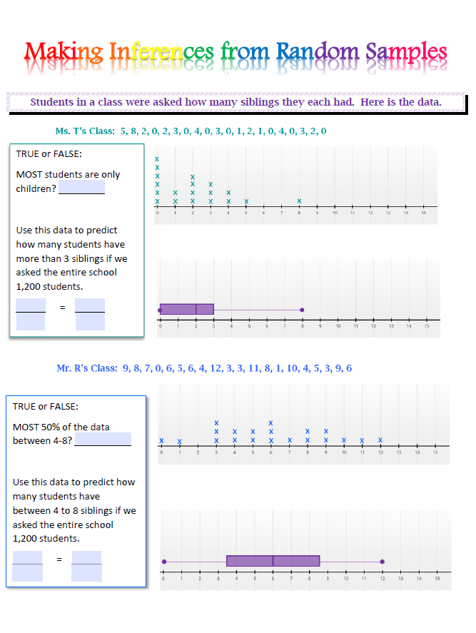 Making Inference & Predictions from Random Samples - FREE