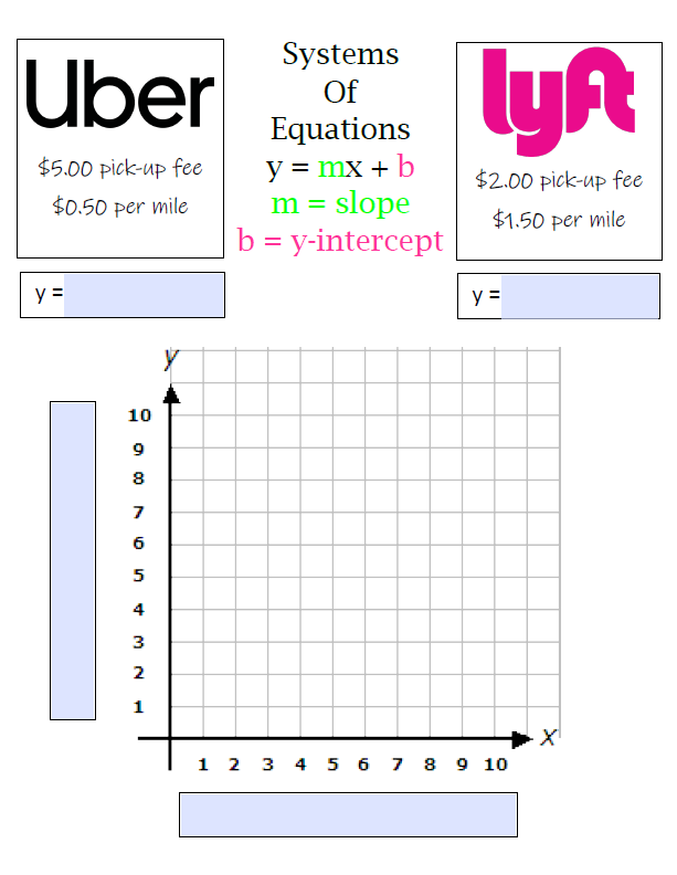 System of Equations - solving by graphing. Video & Editable Notes ...