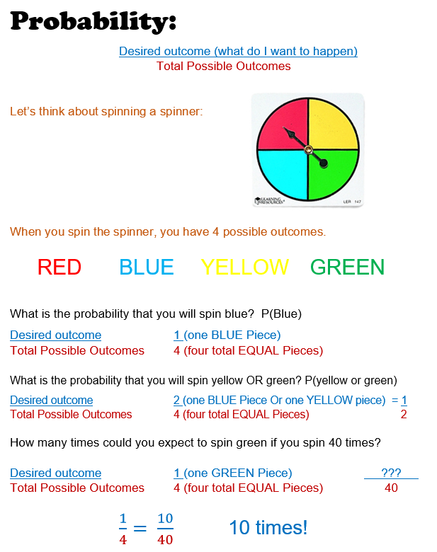Probability of Simple Events Video & Hint Cards - FREE
