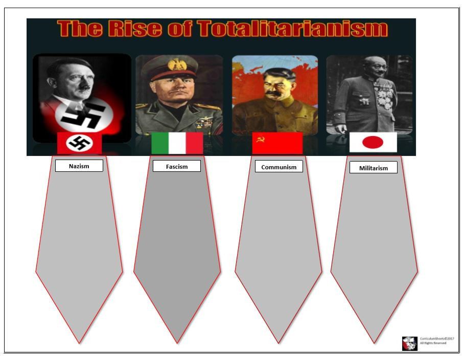 World History - Between the Wars - Flipped Unit (Bundled) - Amped Up ...