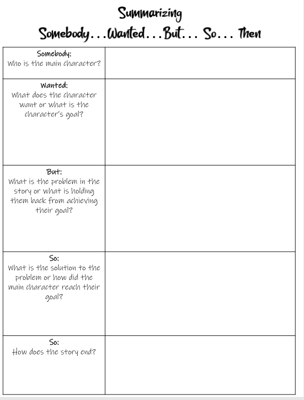 Distance E Learning or In Class 5 Weeks Literacy Activities CCSS Based ...