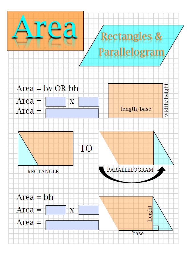 Area of Rectangles & Parallelogram Video & notes - FREE