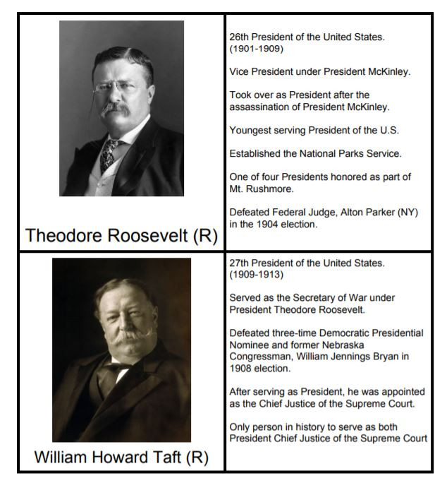 Presidential Flashcards - Amped Up Learning