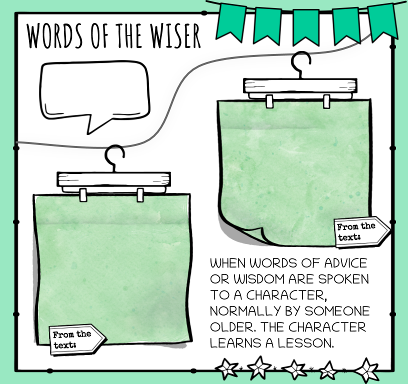 Close Reading Notice & Note Signpost Logs