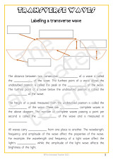 Light & Waves Doodle note worksheets