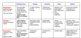 6th Grade Special Education ELA Modified Curriculum Map - Yearly ...