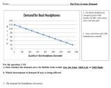 Demand and the Determinants of Demand Lesson