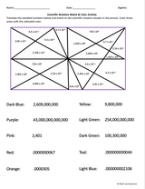 Scientific Notation Bundle of Five Lessons