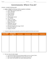 Governments: Where You At? A Government Systems Worksheet Activity ...
