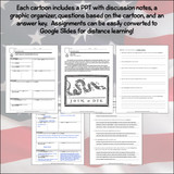 Bundle: Political Cartoons in American History - Amped Up Learning