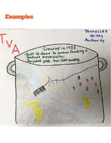 FDR's New Deal Alphabet Soup Kitchen - Amped Up Learning