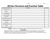 "All Ears" Structure and Function Table - Amped Up Learning