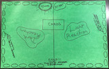 Biology Dictionary - Amped Up Learning