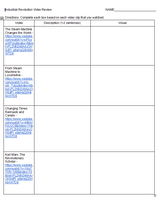 Industrial Revolution Videos Review - Amped Up Learning