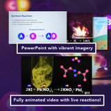 Types of Chemical Reactions Interactive Notes with PowerPoint - Amped ...