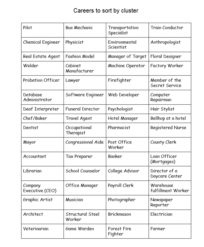 Career Cluster Sorting Activity