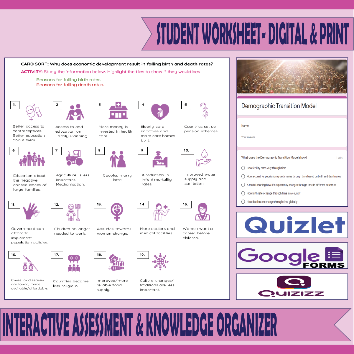 Demographic Transition Model